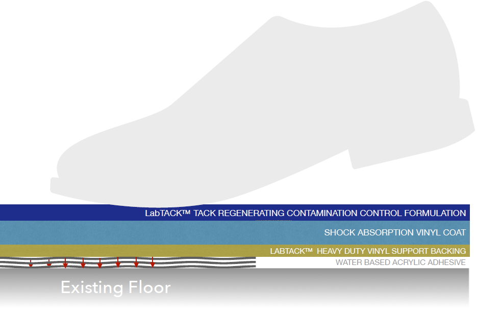 LabTack Contamination Control Floor – Solaris Solutions Hong Kong Limited